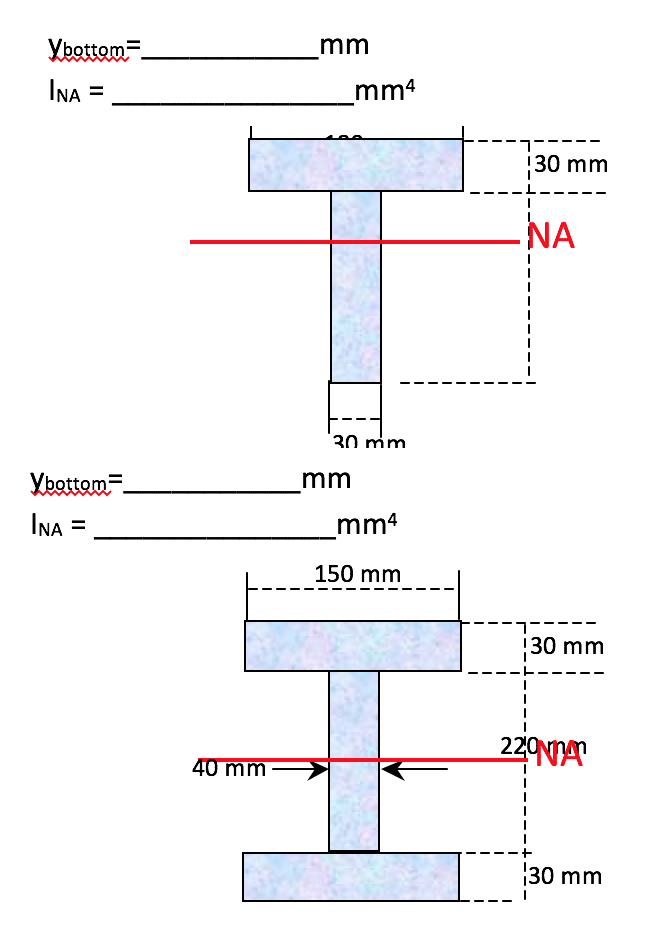 Solved Determine the location of the NA from the bottom of | Chegg.com