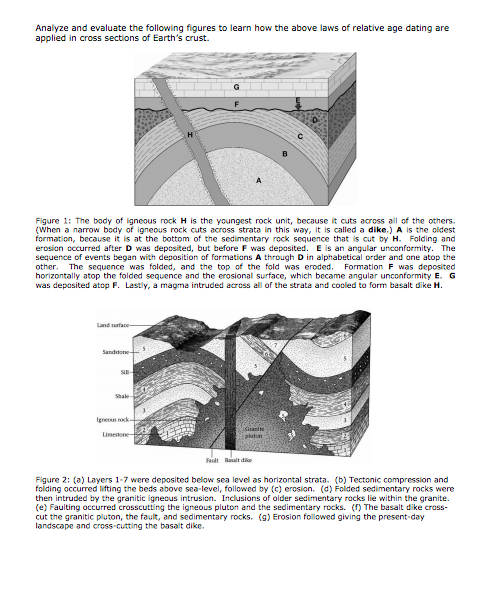 Solved Determining Relative Ages of Rocks Based on Their | Chegg.com