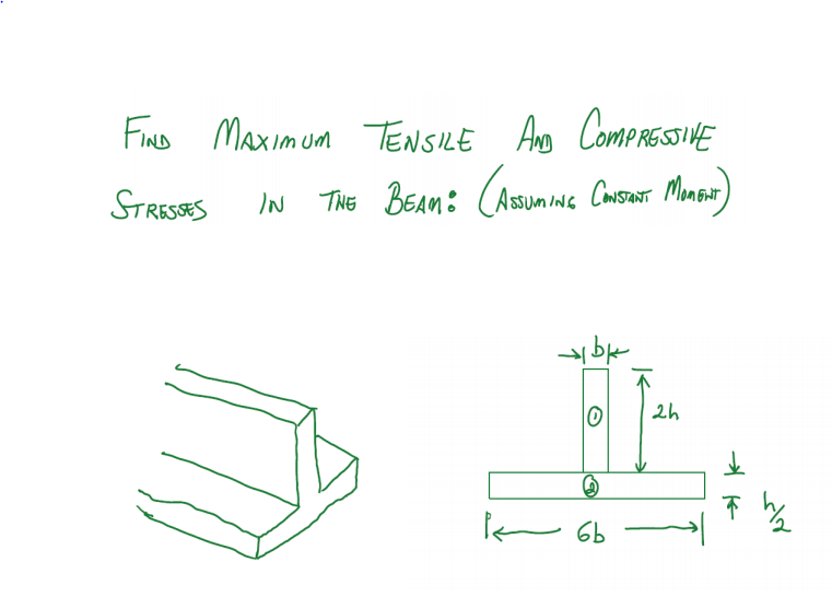 Solved find the maximum tensile and compressive stresses in | Chegg.com