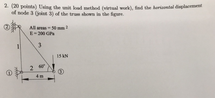 Solved 2. (20 points) Using the unit load method (virtual | Chegg.com