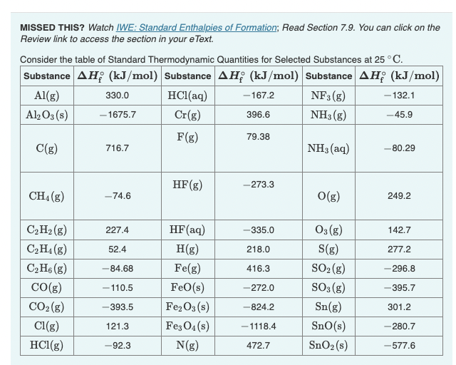Solved Enter an equation for the formation of HF(g) from its | Chegg.com