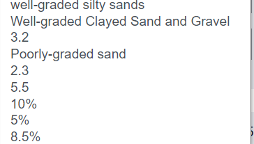 Solved well-graded silty sands Well-graded Clayed Sand and | Chegg.com