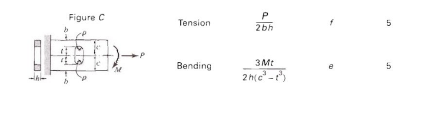 Consider the flat bar in Figure C from the Neuber’s | Chegg.com