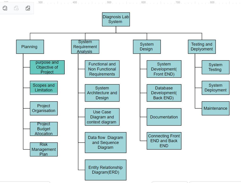 I want a breakdown of project expenses on the basis | Chegg.com