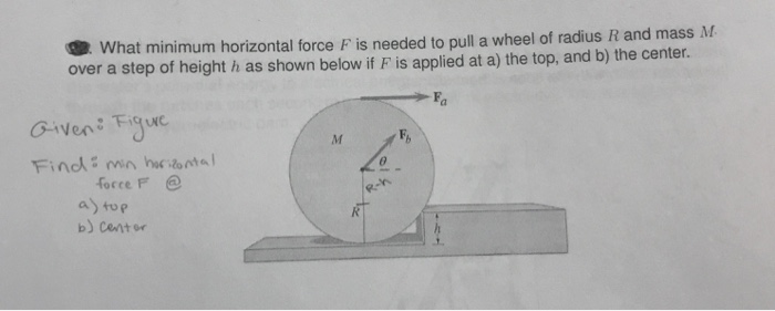 Solved What minimum horizontal force F is needed to pull a | Chegg.com