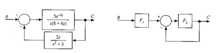 Solved 11) Obtain the transfer functions F1 and F2 so that | Chegg.com
