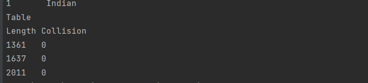 Solved **** I need help with my WordFrequency class, it is | Chegg.com