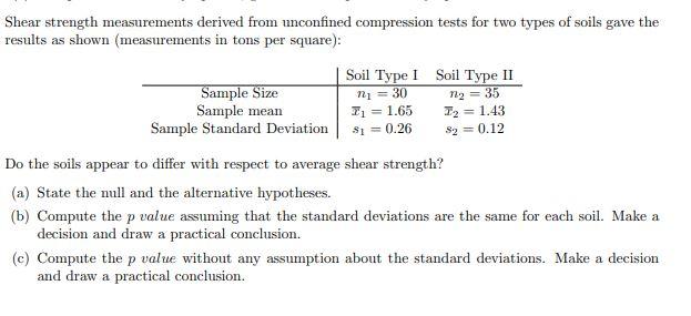 Solved Shear strength measurements derived from unconfined | Chegg.com