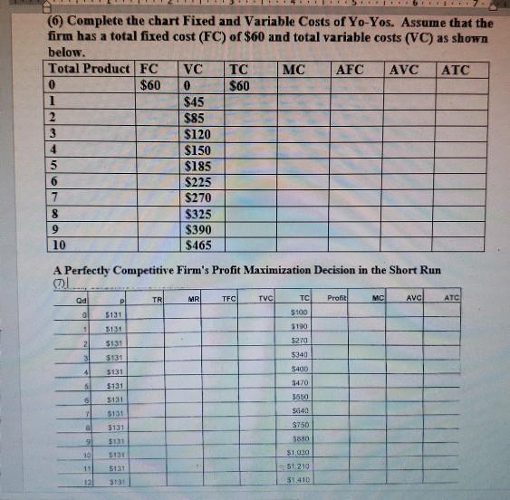 Solved Complete the chart Fixed and Variable Costs of | Chegg.com