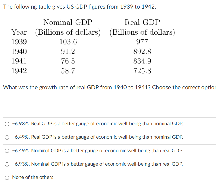 Solved The following table gives US GDP figures from 1939 to | Chegg.com