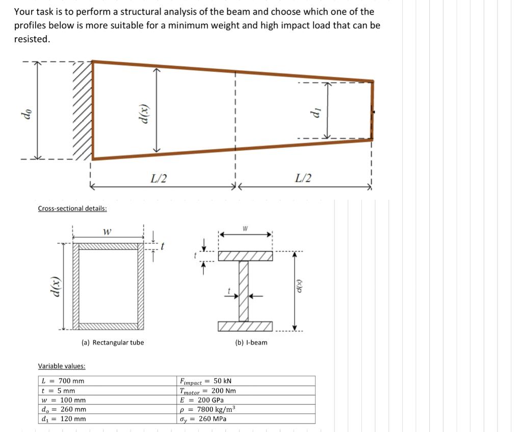 Consider the crash structure of an electric vehicle | Chegg.com
