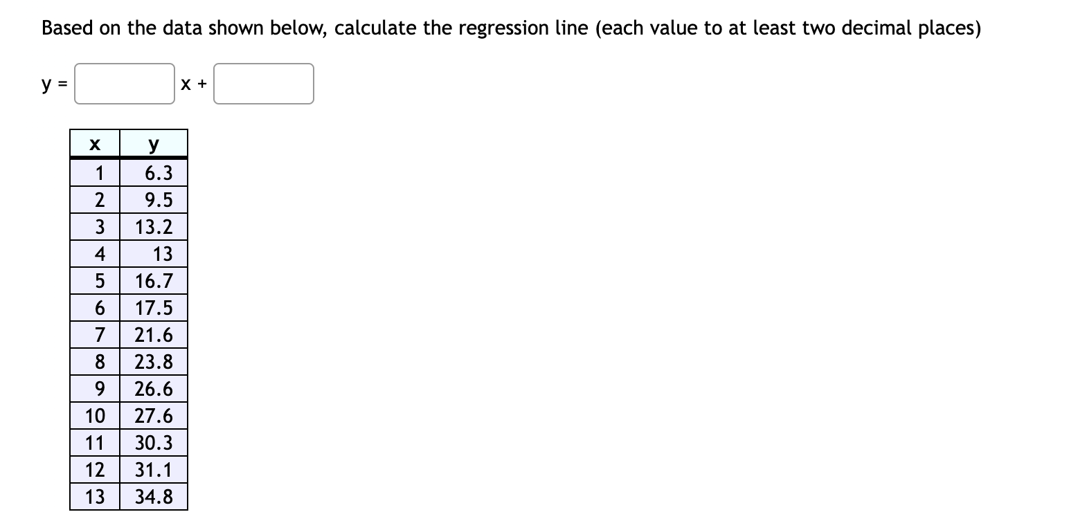 Solved Based on the data shown below, calculate the | Chegg.com