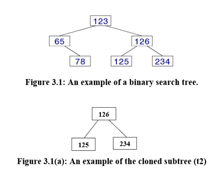 Solved How To Write A Function Bool Bstclonesubtreebst 