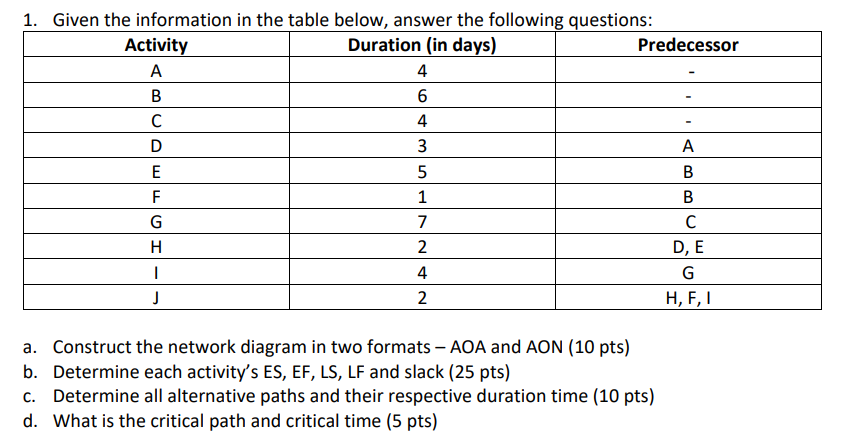 Solved 1. Given the information in the table below, answer | Chegg.com