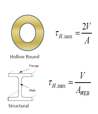 Solved Please derive the formula of the maximum horizontal | Chegg.com