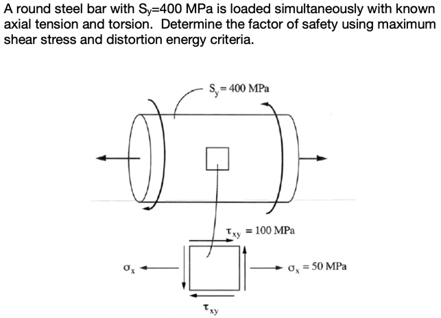 Solved A round steel bar with | Chegg.com