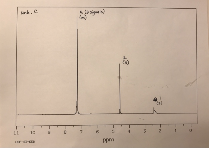Solved The following pictures are a Mass Spec, IR, and NMR | Chegg.com