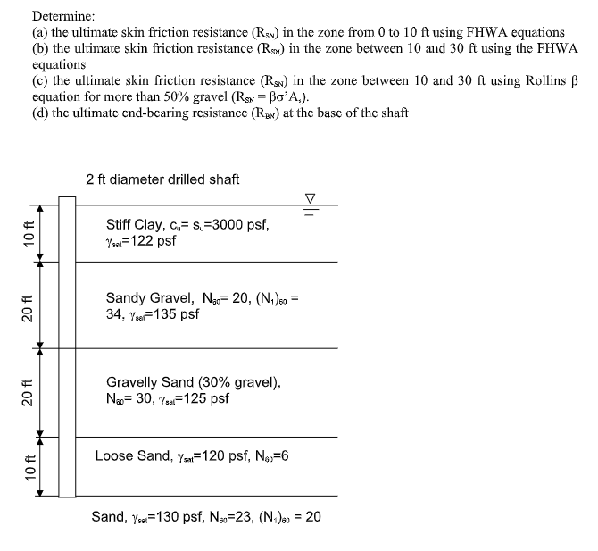 Solved Assume a 2-foot diameter drilled shaft will be | Chegg.com