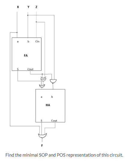 Solved X Y Z a b Cin Fle Find the minimal SOP and POS | Chegg.com