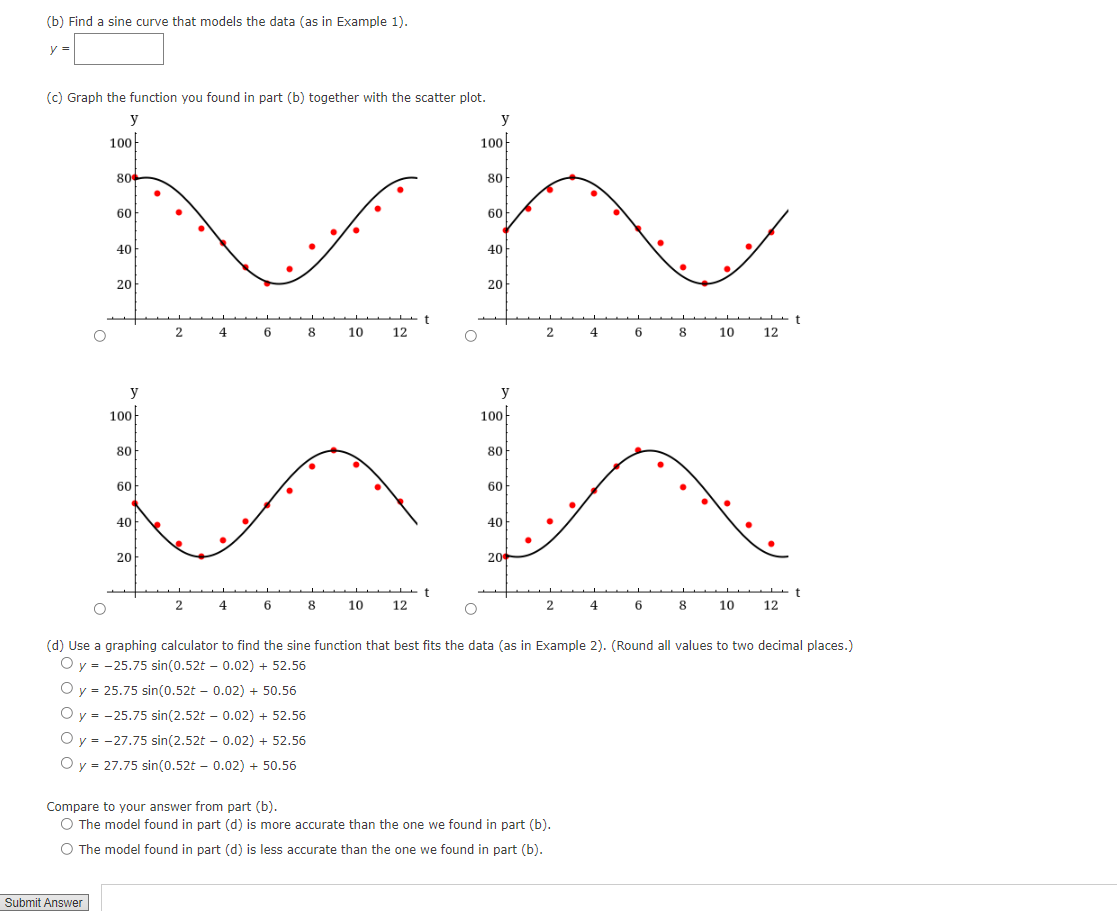 Solved (a) Make a scatter plot of the data.(b) Find a cosine | Chegg.com