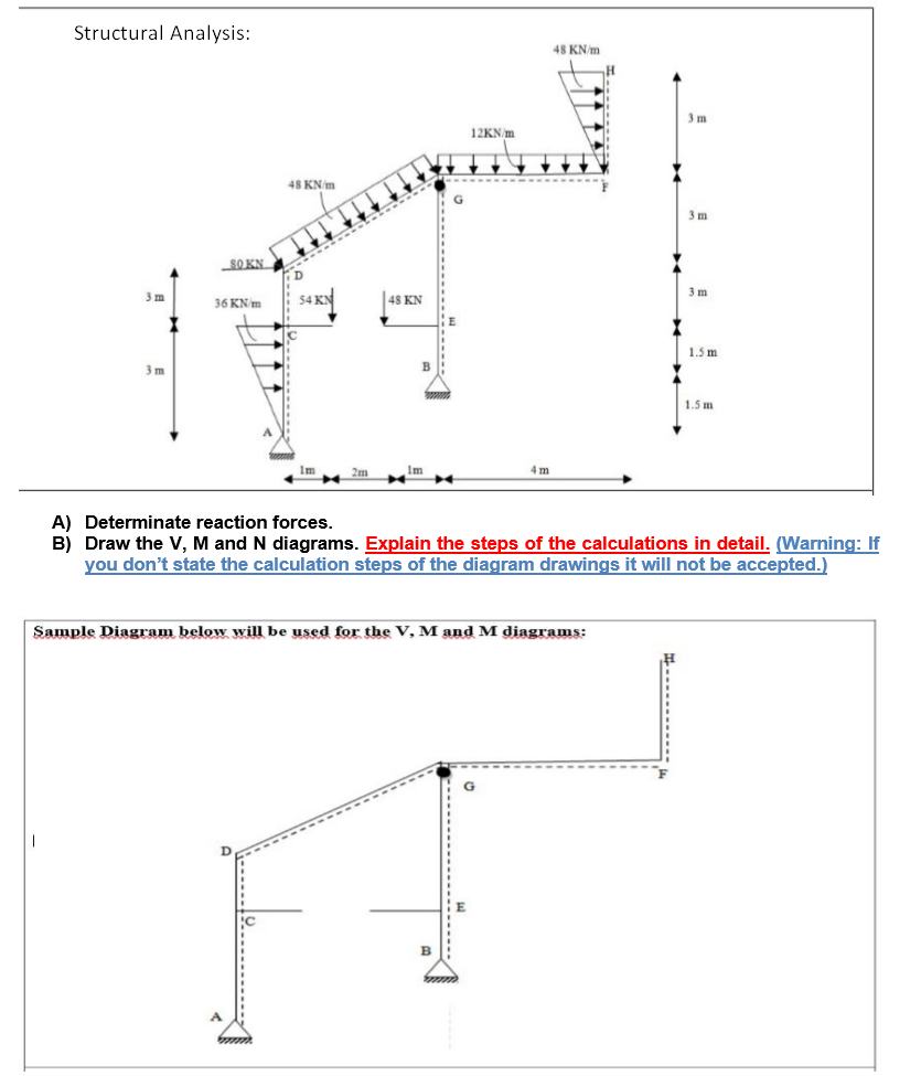 Structural Analysis: 48 KNm 3 m 12KN/m 48 KNM 3 m | Chegg.com