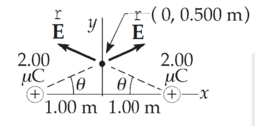 Solved Two 2.00-µC point charges are located on the x axis. | Chegg.com