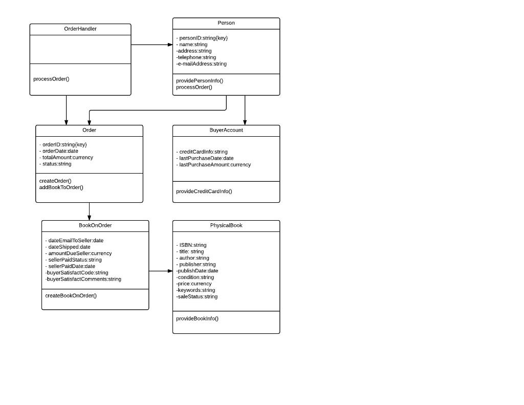 Solved Prepare the set of CRC cards required in order to | Chegg.com