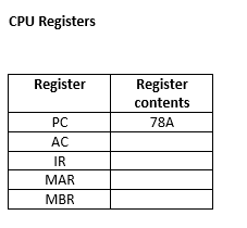 Solved Computer science - Operating systems:1. Show all the | Chegg.com