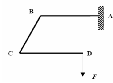 Solved The frame shown ABCD consists of a pipe (circular | Chegg.com