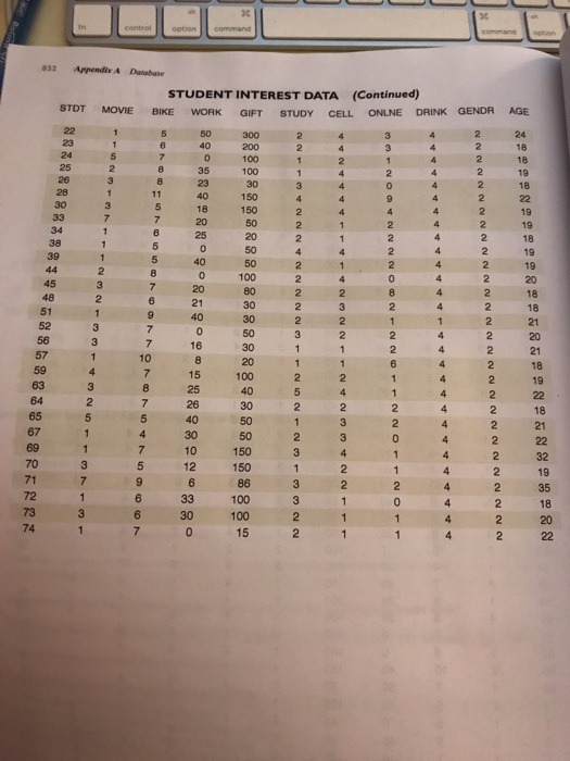 Solved 5 For The Variable Work Construct A Histogram Using 0839