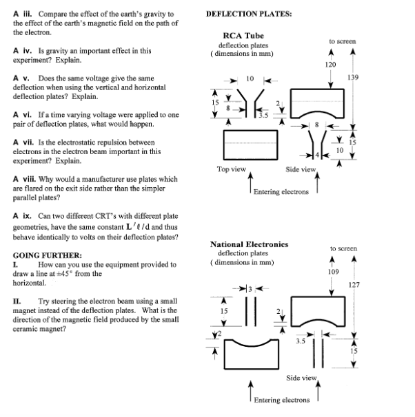 DEFLECTION PLATES: RCA Tube deflection plates | Chegg.com