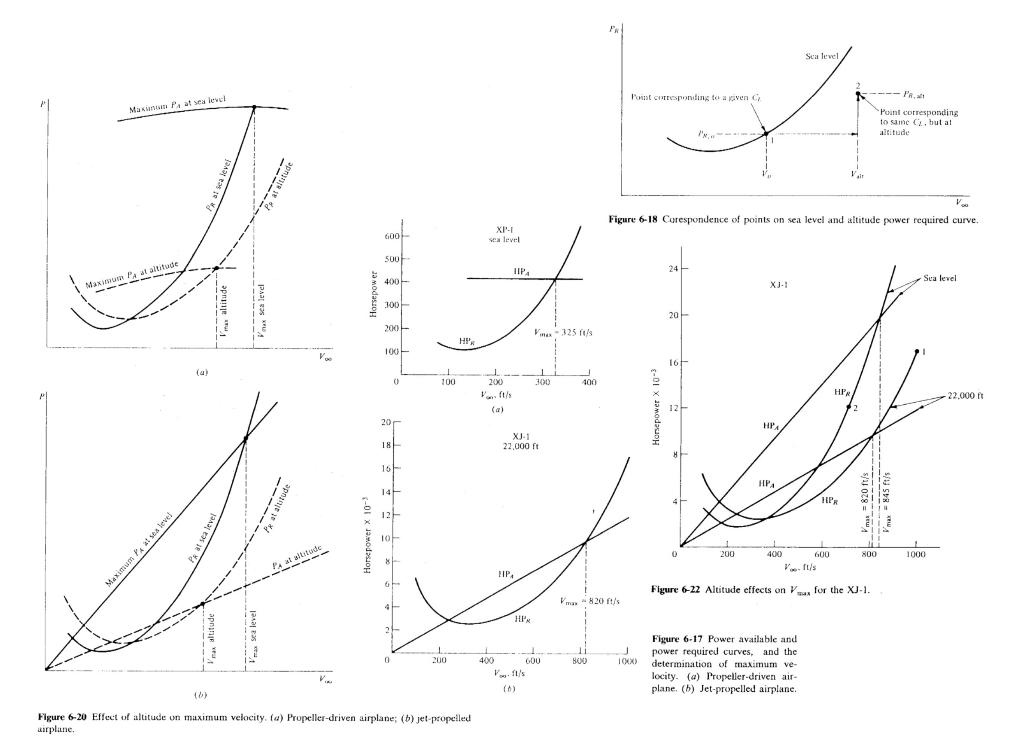 1. Obtain the flight envelopes of the XP-1 and XJ-1 | Chegg.com