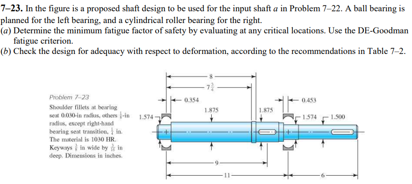 7-23. In the figure is a proposed shaft design to be | Chegg.com
