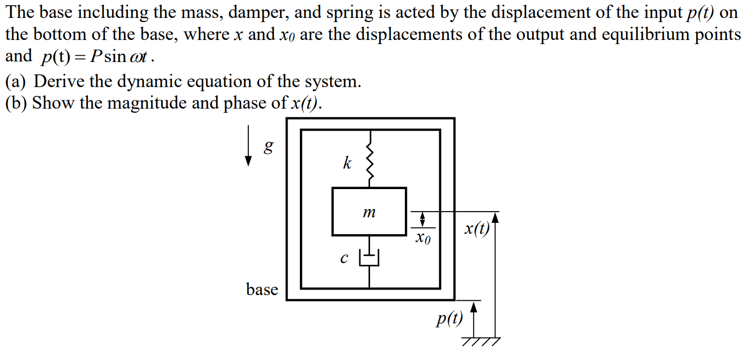 Solved The base including the mass, damper, and spring is | Chegg.com