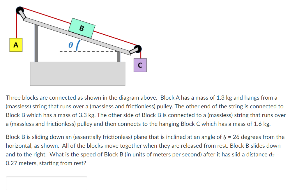 Solved The diagram above shows the situation for the three | Chegg.com