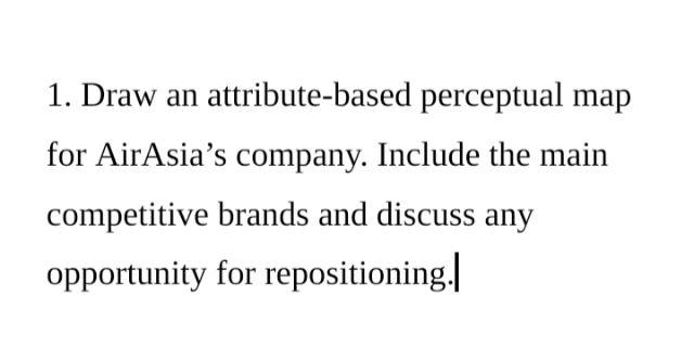 Solved 1. Draw an attribute-based perceptual map for | Chegg.com