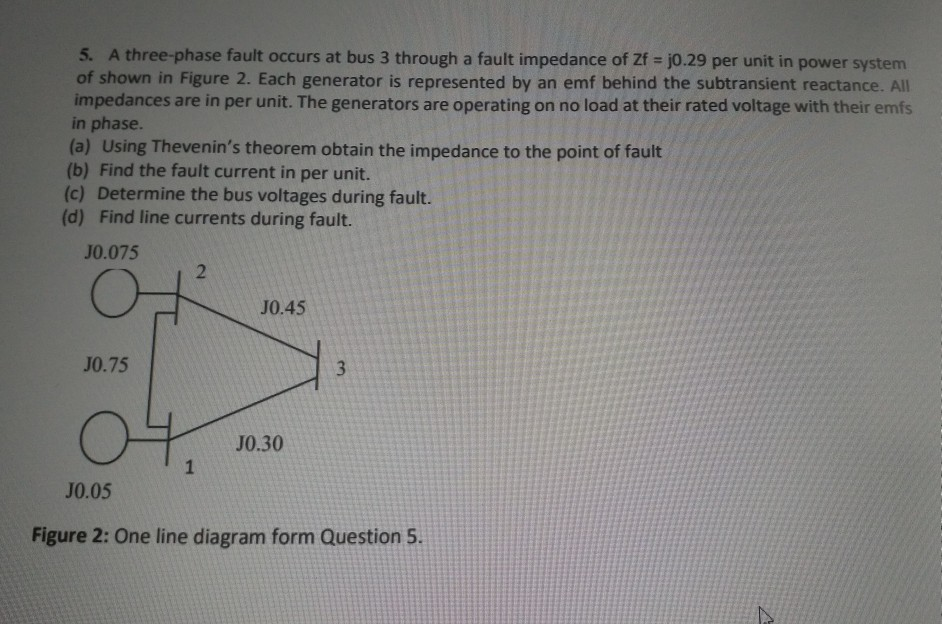 Solved 5. A three-phase fault occurs at bus 3 through a | Chegg.com