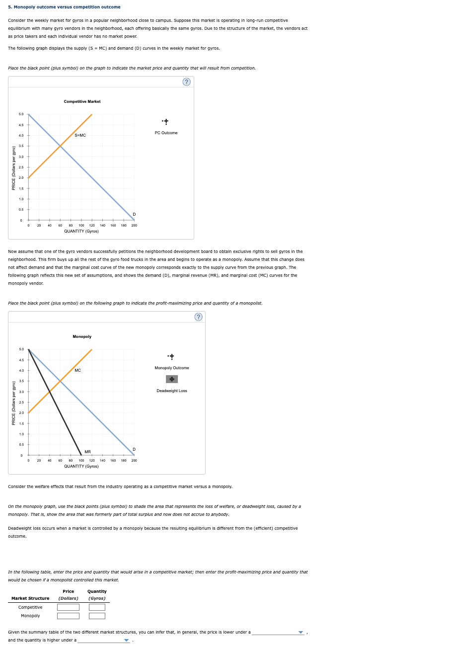 Solved 4 Profit Maximization And Loss Minimization Lagatt