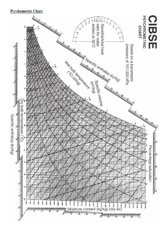 Solved 21 CIBSE Percentage saturation YA 401 FOON | Chegg.com