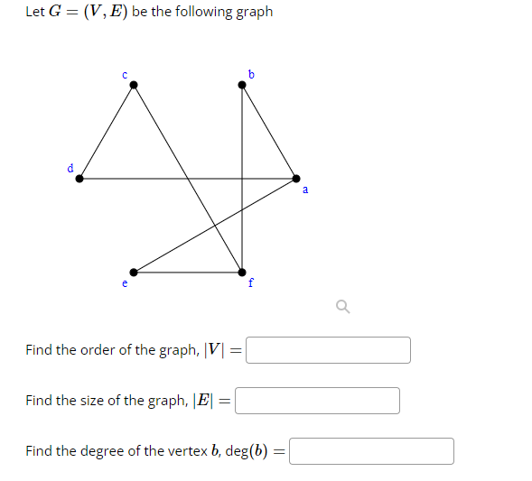 Solved Let G=(V,E) ﻿be the following graphFind the order of | Chegg.com