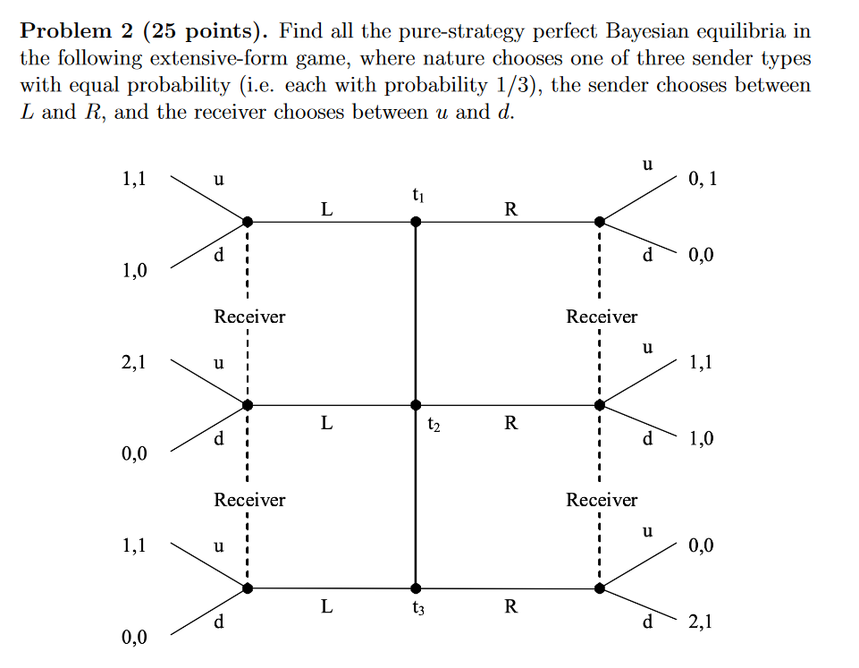 Solved Problem 2 25 Points Find All The Pure Strategy