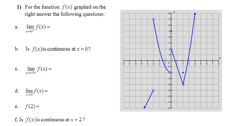 Solved 1 For The Function F X Graphed On The Right Answer