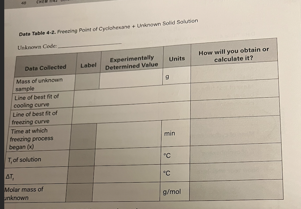 Solved Data Table 4-2. Freezing Point of Cyclohexane + | Chegg.com