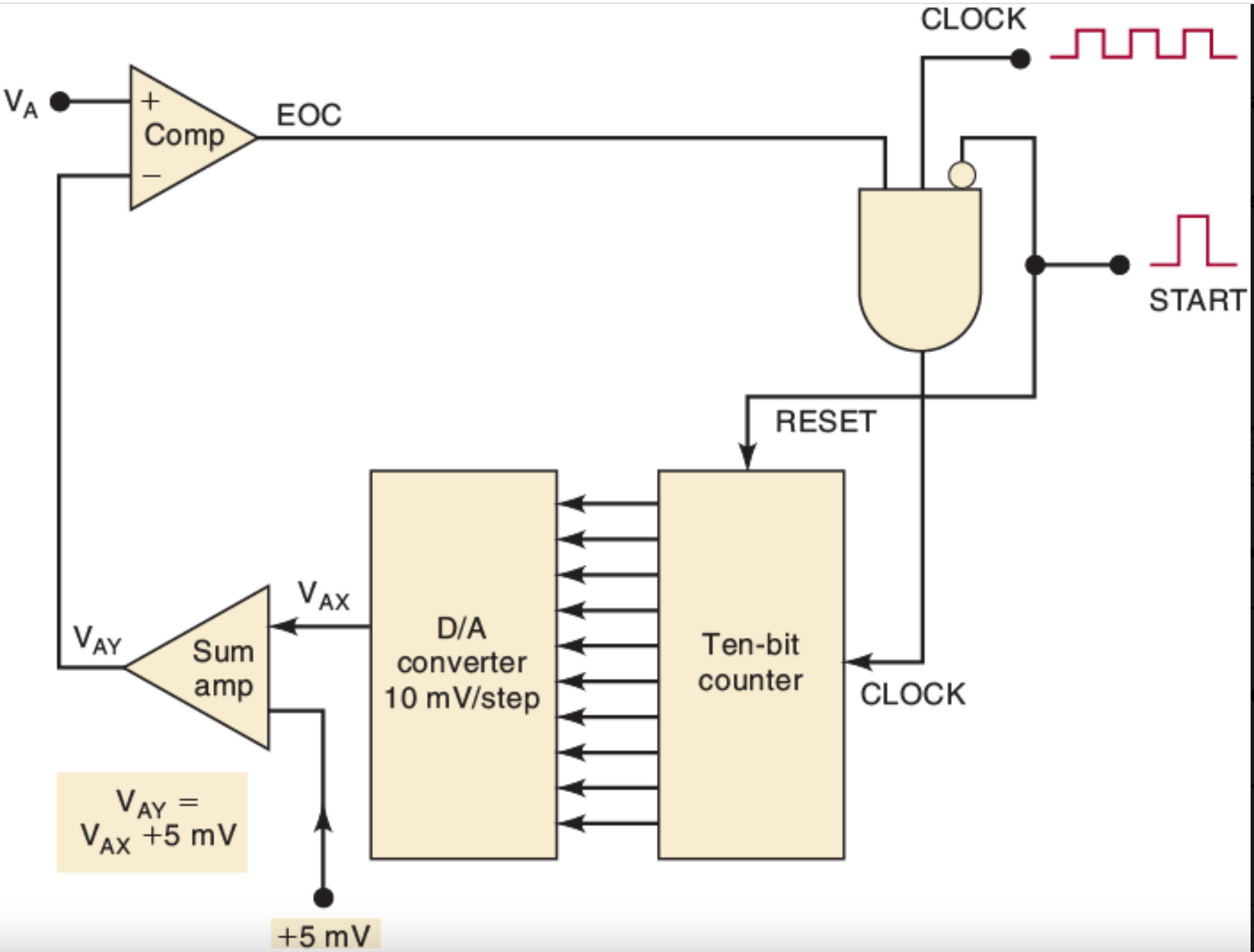 Solved 11-28. The quantization error of an ADC such as the | Chegg.com
