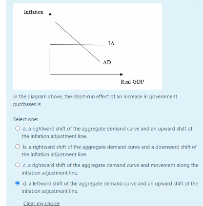 Solved Inflation IA AD Real GDP In the diagram above, the | Chegg.com
