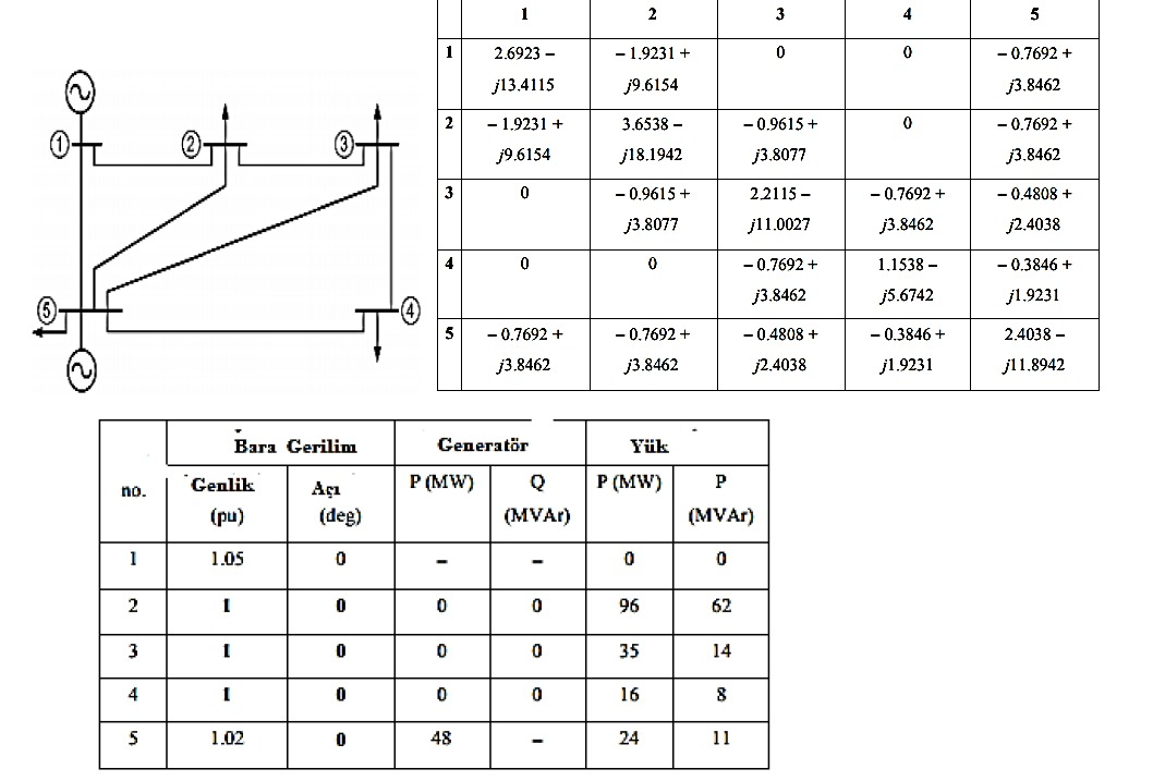 For the 5 busbar power system given in the figure, | Chegg.com