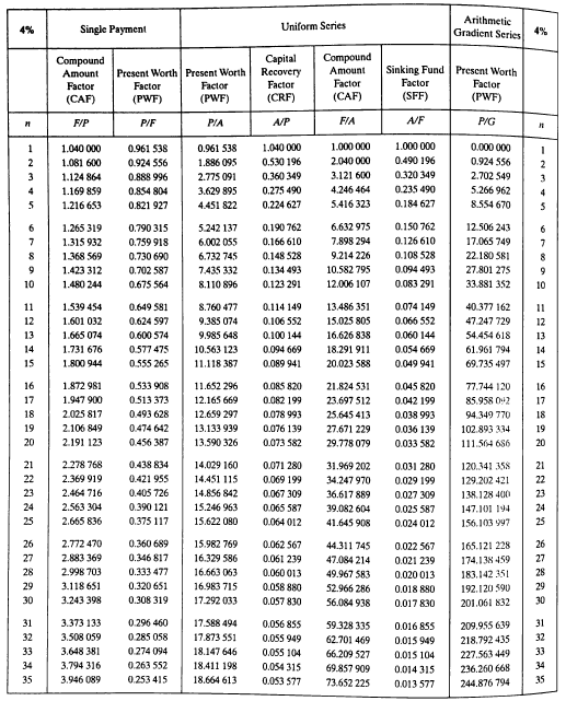 Solved Find the unknown quantity in each of the following, | Chegg.com