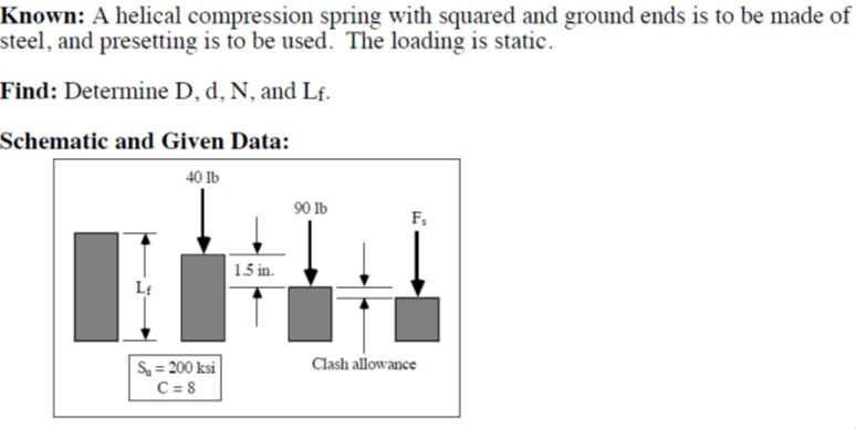 Solved Known: A helical compression spring with squared and | Chegg.com
