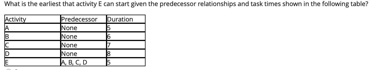 Solved What is the earliest that activity E can start given | Chegg.com