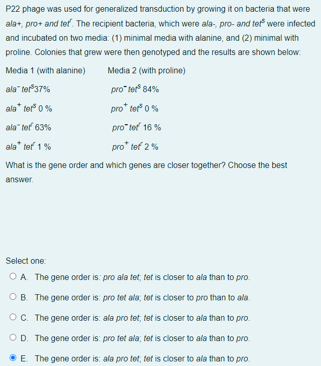 Solved P22 phage was used for generalized transduction by | Chegg.com